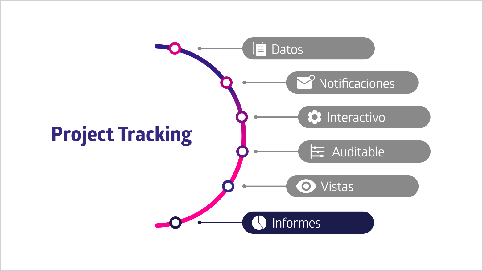 ¿Cómo generar informes de proyectos en Jira? ¿Cómo generar informes de proyectos en Jira?